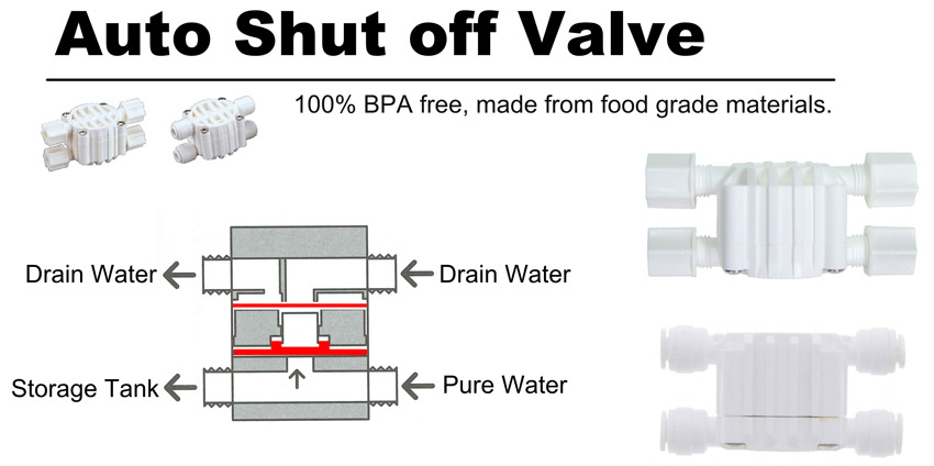 Auto Shut off Valve - Monde de l'eau International